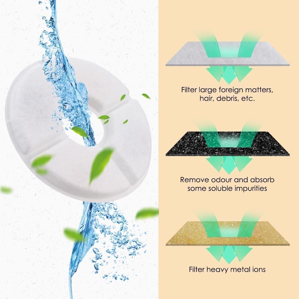 Activated Carbon Filter For Flower Drinking Fountain - CatGlamour.com