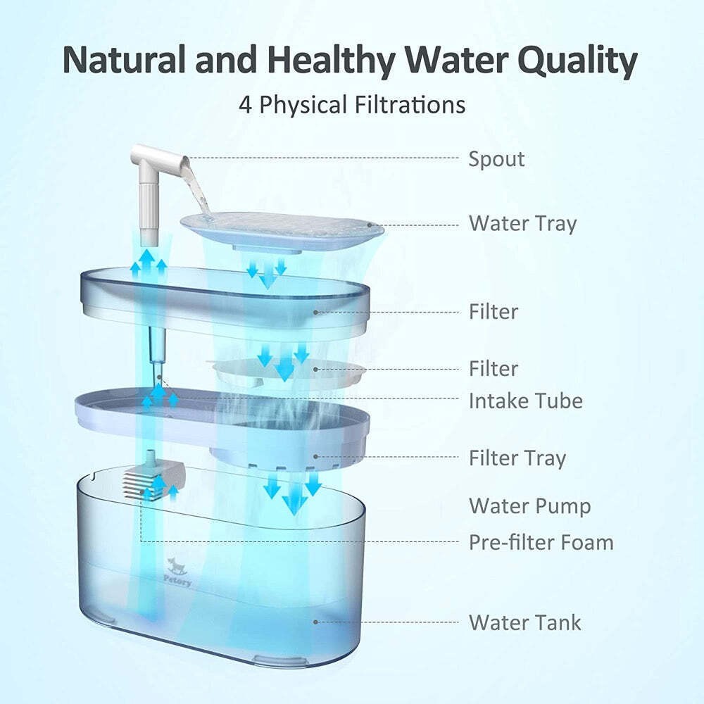 Ultra-Quiet & Low Consumption Cat Water Dispenser - CatGlamour.com