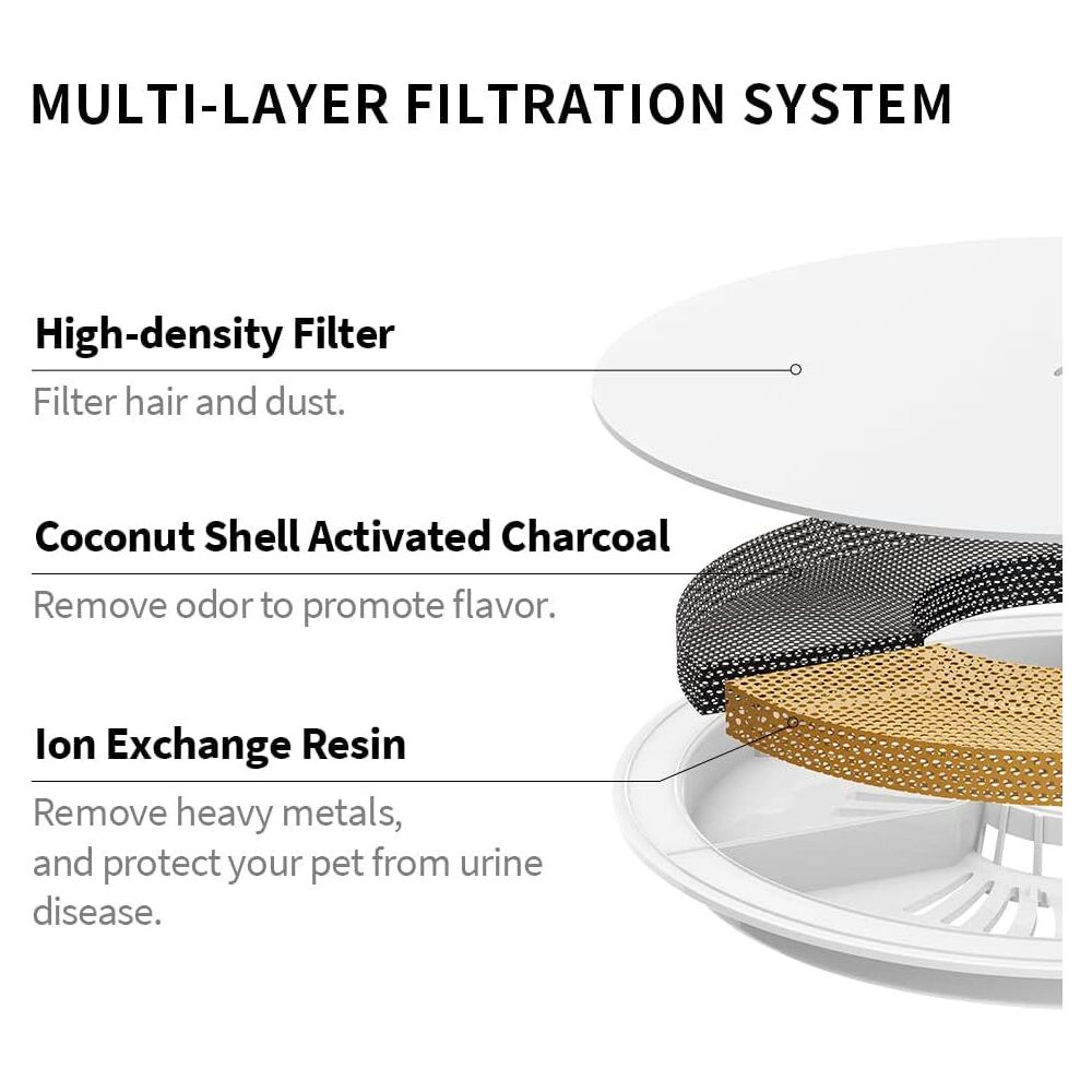 Pure Drink Cat Water Fountain Replacement Filters (5pcs) - CatGlamour.com