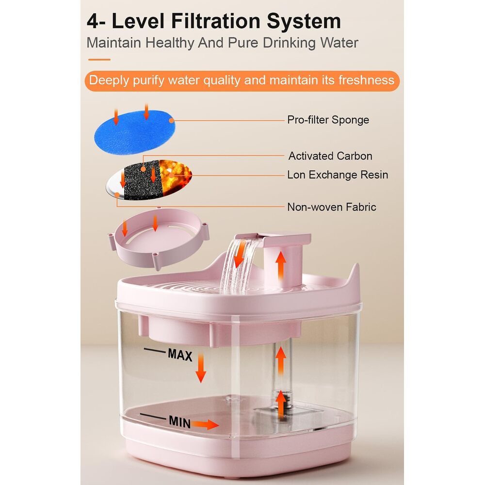 Ultra Quiet Cat Water Fountain, 4-Layer Filtration & Easy-Clean Design ...